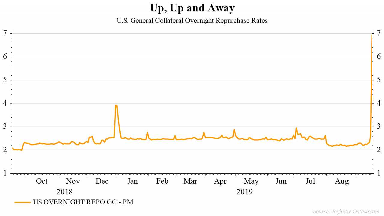 Chart of the Week: Up, Up and Away - NelsonCorp Wealth Management