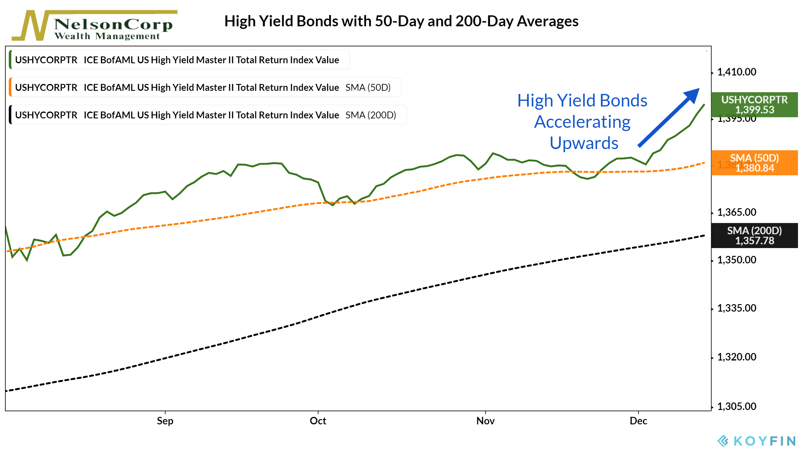 RO/RO Row Your Boat - NelsonCorp Wealth Management