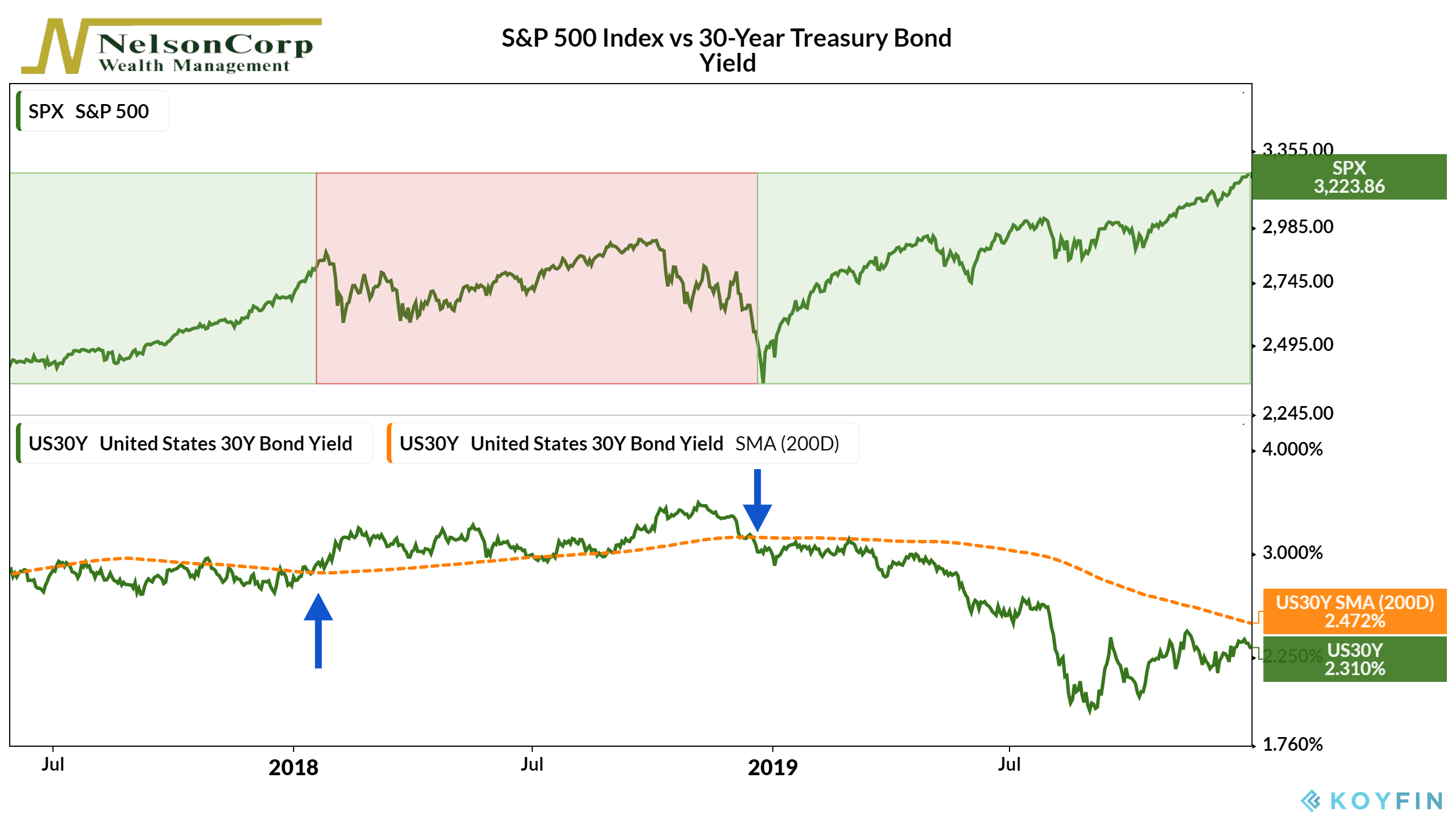 The Glass is Half-Full...and then Some - NelsonCorp Wealth Management