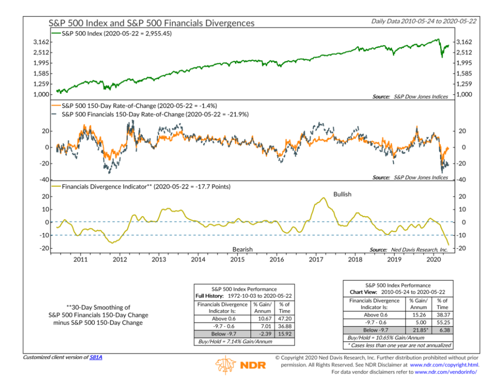 Margin Pressure - NelsonCorp Wealth Management