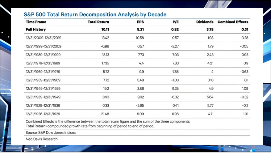 Future Returns - NelsonCorp Wealth Management