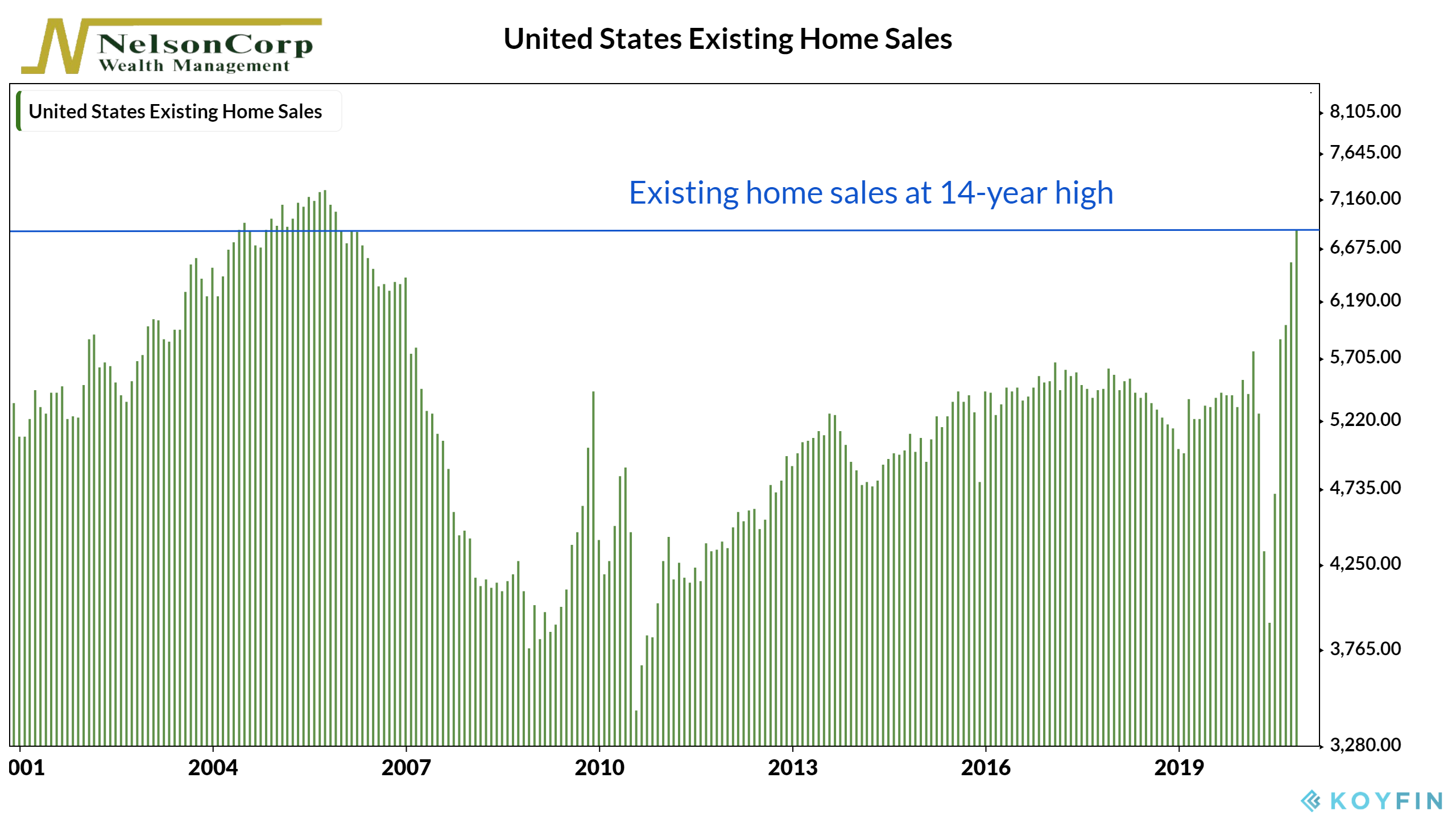 Motion Without Movement - NelsonCorp Wealth Management