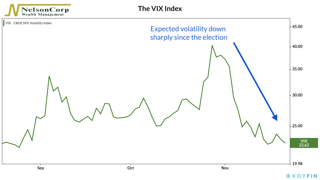 Motion Without Movement - NelsonCorp Wealth Management