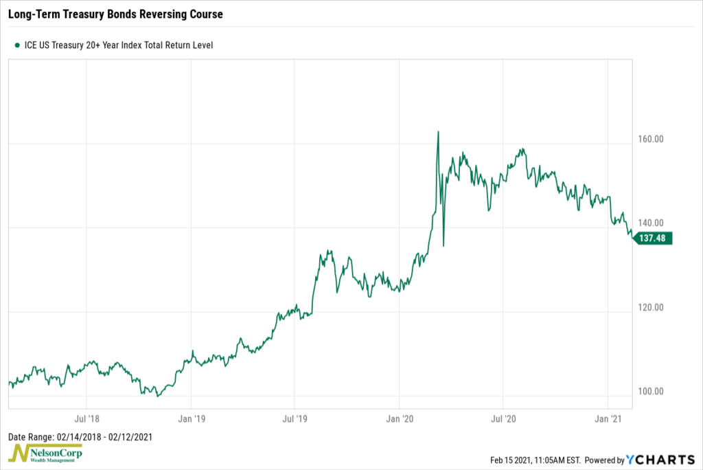 Ending on a High Note - NelsonCorp Wealth Management