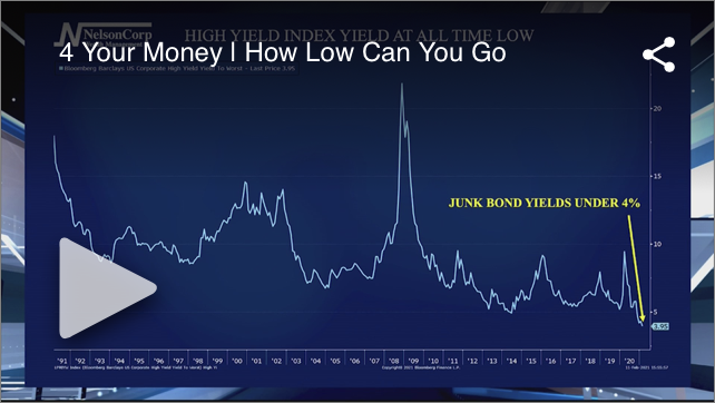 How Low Can You Go - NelsonCorp Wealth Management