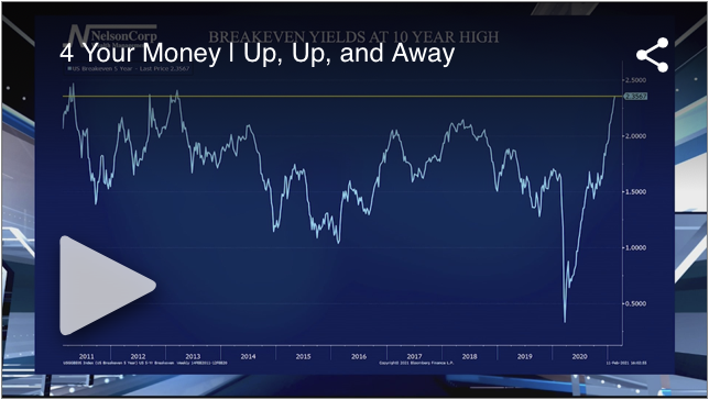 4 Your Money | NelsonCorp Wealth Management