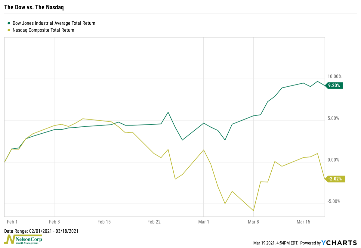 Not Fazed - NelsonCorp Wealth Management