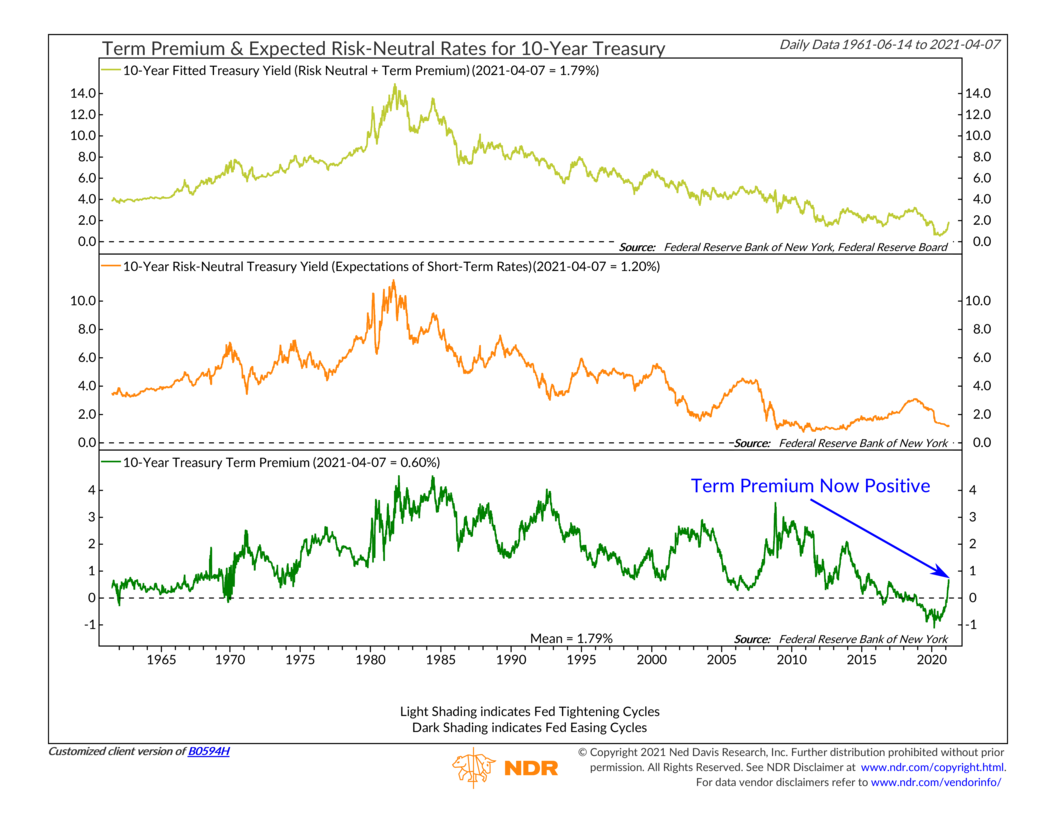 Chart of the Week: It’s Time to Pay Up - NelsonCorp Wealth Management