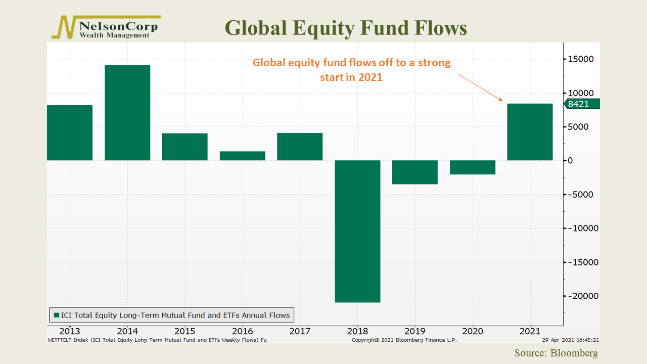 A Good Start - NelsonCorp Wealth Management