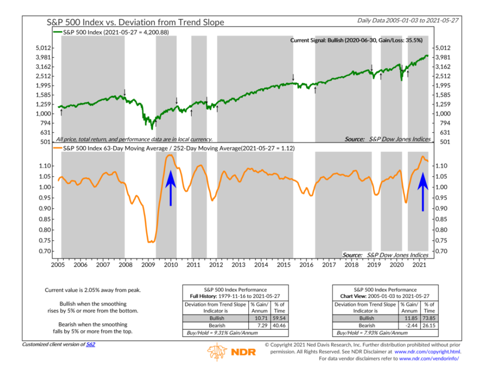 Trend Exhaustion - NelsonCorp Wealth Management