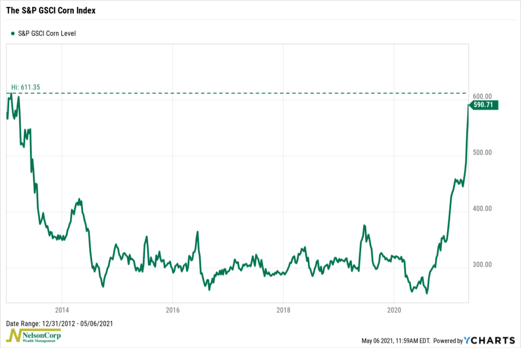 The Corn Is as High as an Elephant’s Eye - NelsonCorp Wealth Management