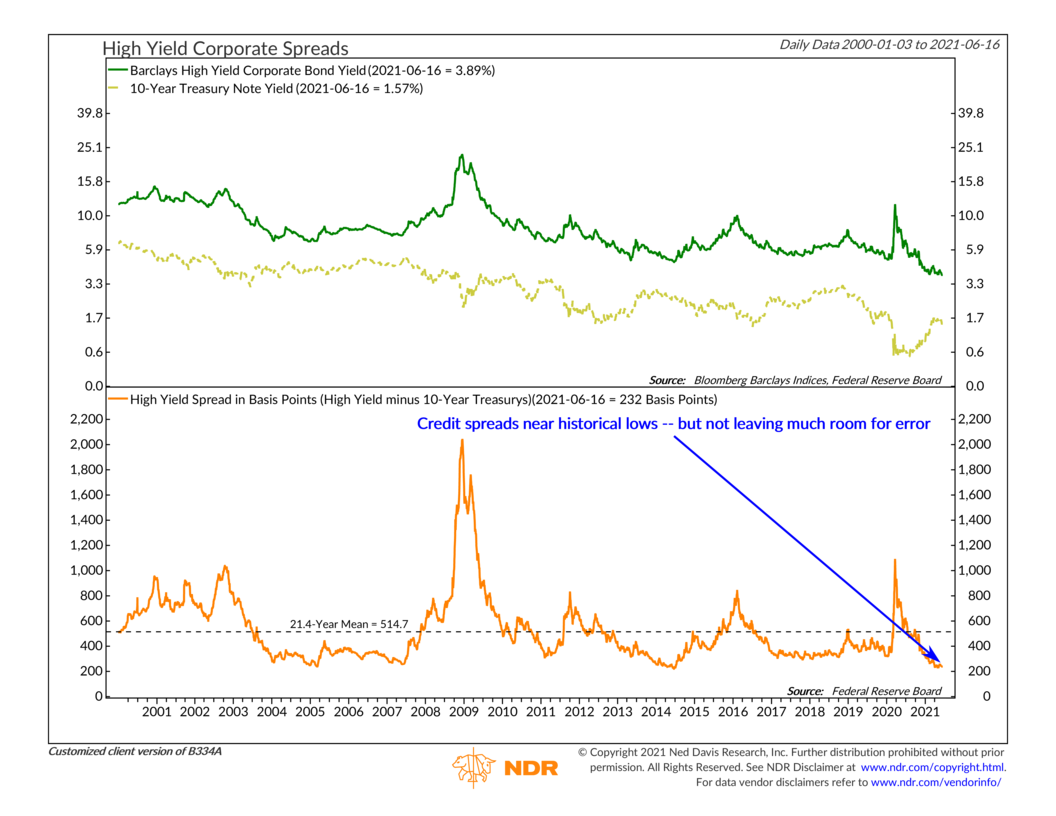 Spread Thin - NelsonCorp Wealth Management