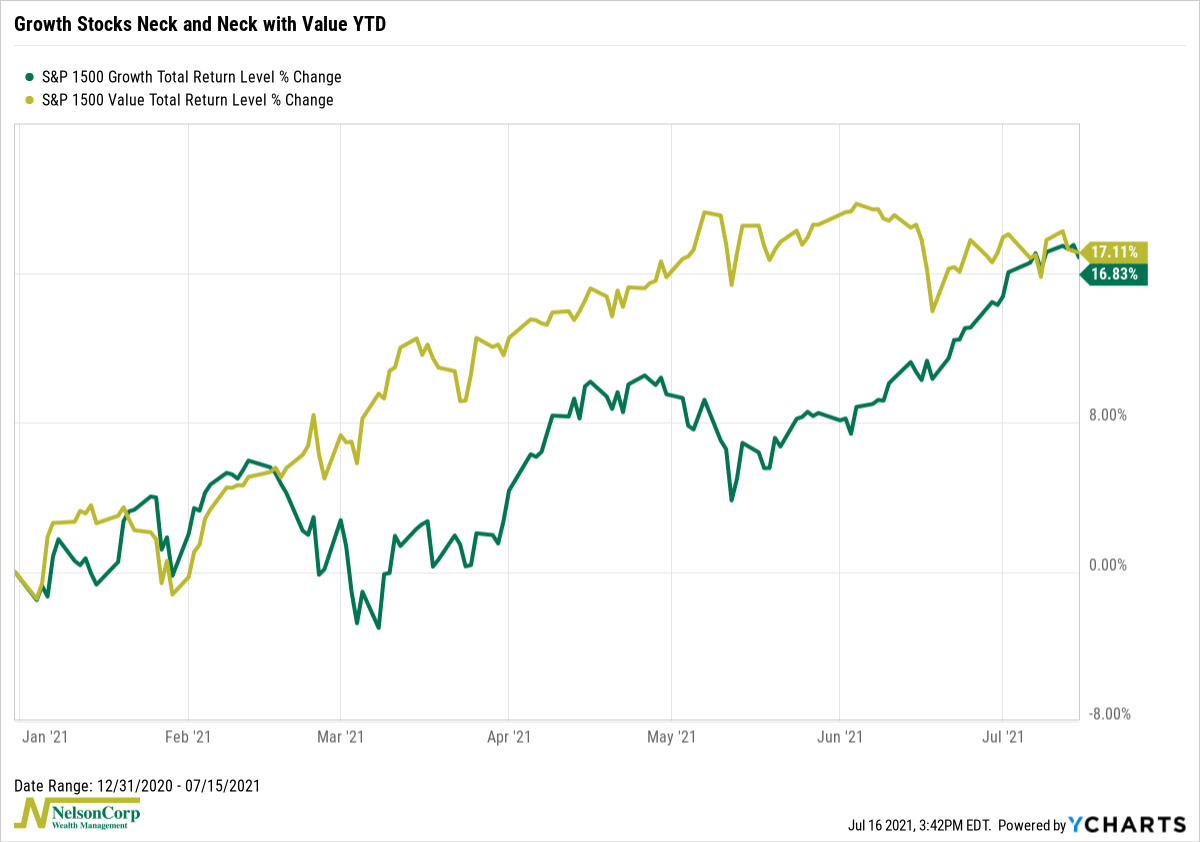 When Slower Growth is Good for Growth - NelsonCorp Wealth Management