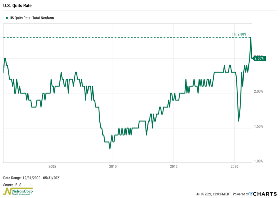 I Quit! - NelsonCorp Wealth Management