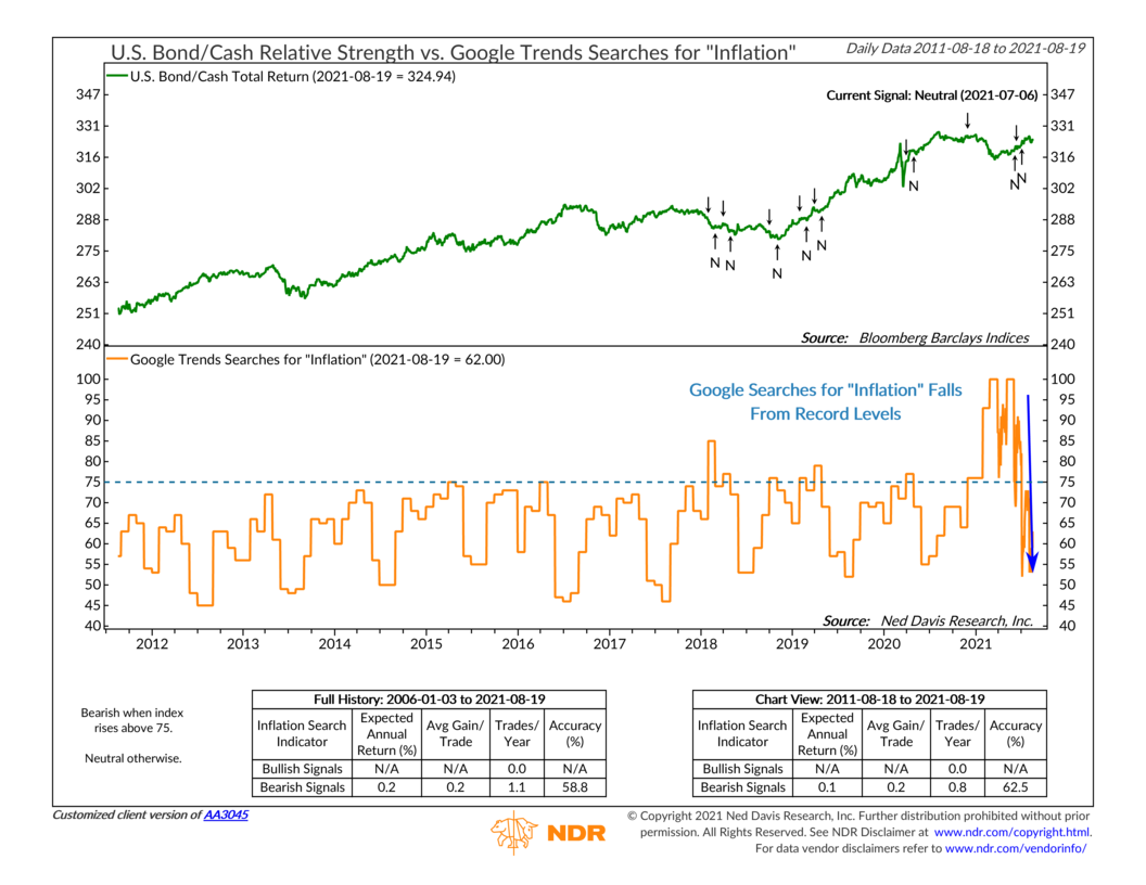 Searching for Inflation - NelsonCorp Wealth Management