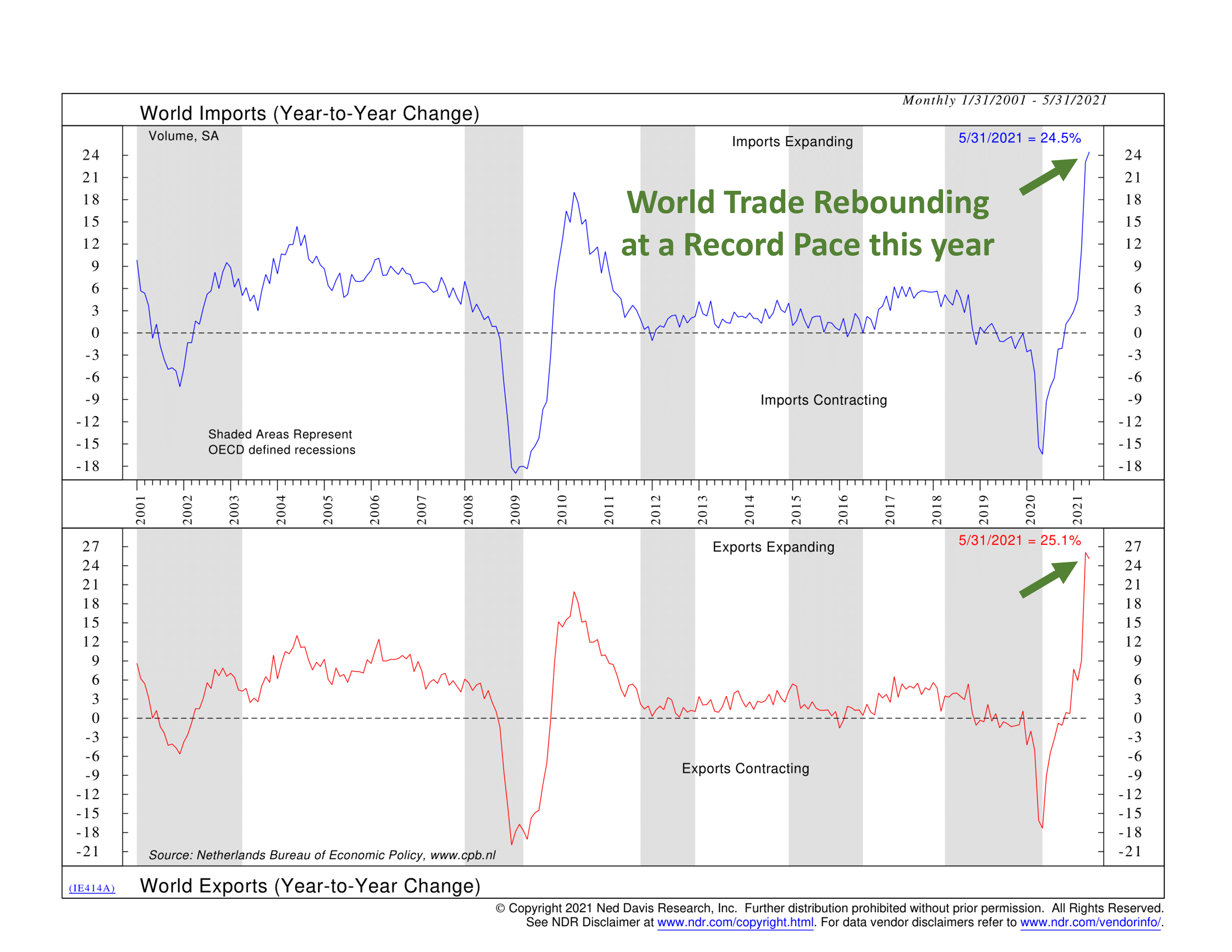 Trade Winds - NelsonCorp Wealth Management