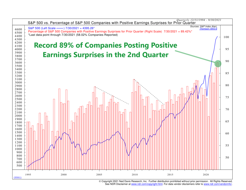 It Keeps Getting Better - NelsonCorp Wealth Management