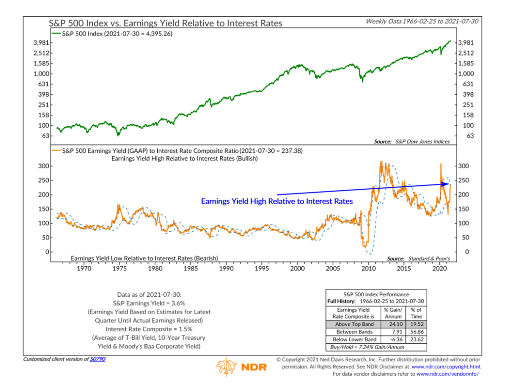 The Contrast Effect - NelsonCorp Wealth Management