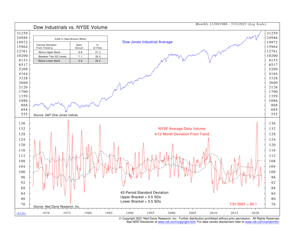 Adjusting the Volume - NelsonCorp Wealth Management