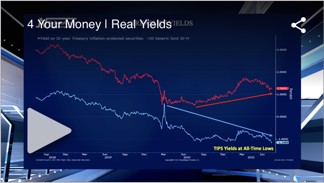 Real Yields - NelsonCorp Wealth Management