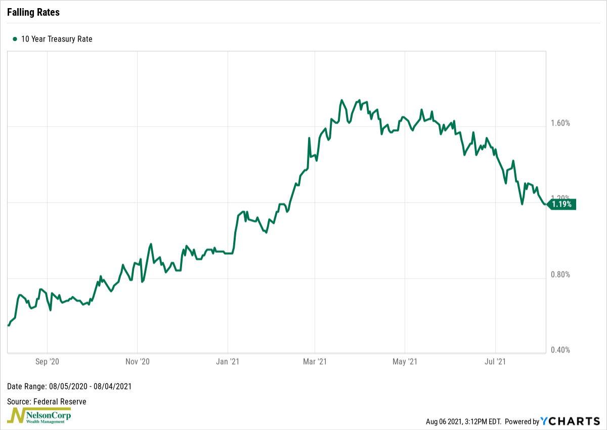 The Contrast Effect - NelsonCorp Wealth Management