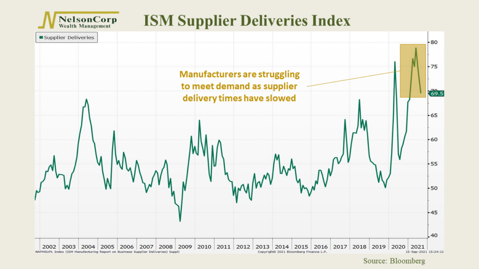 Slow Delivery - NelsonCorp Wealth Management