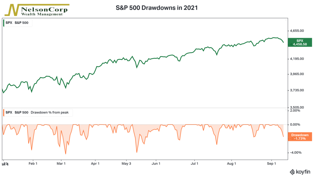Quiet Periods - NelsonCorp Wealth Management