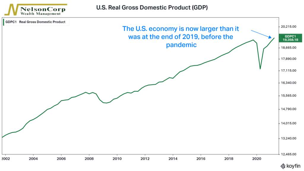 Full Recovery - NelsonCorp Wealth Management