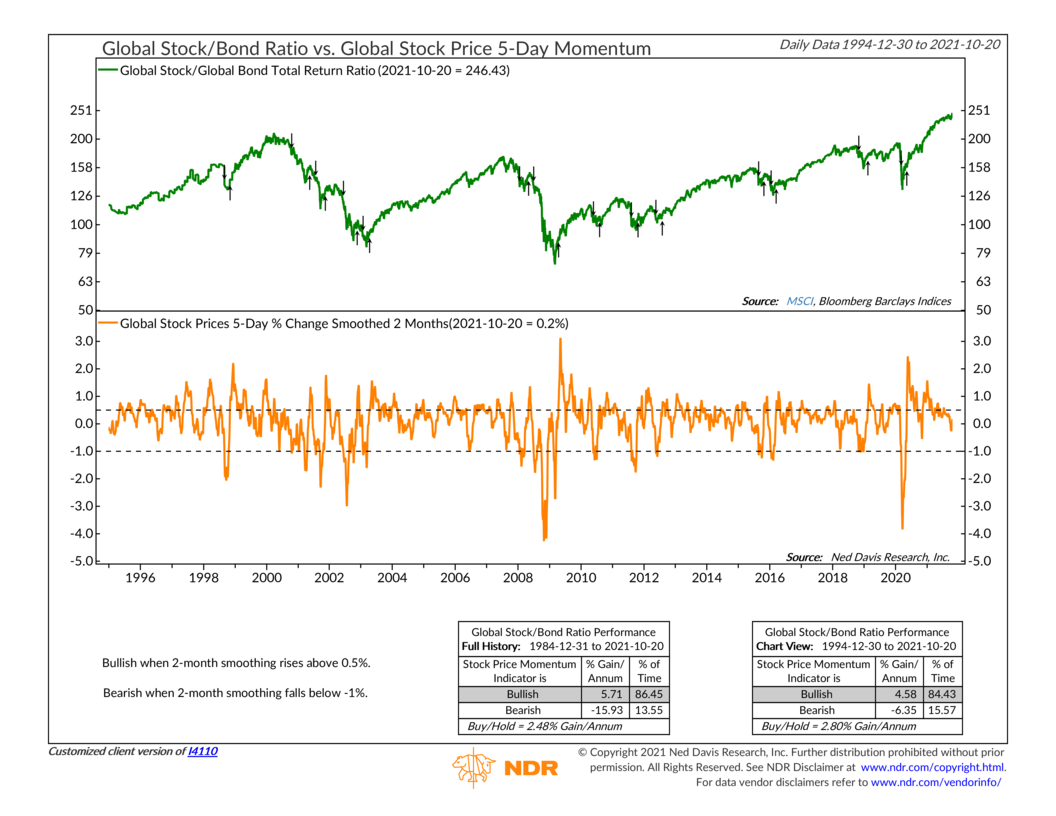 Consistent Momentum - NelsonCorp Wealth Management