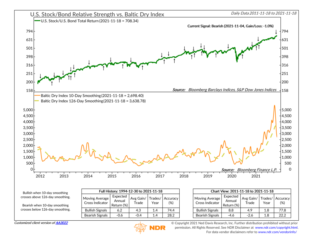 Leaving Port - NelsonCorp Wealth Management