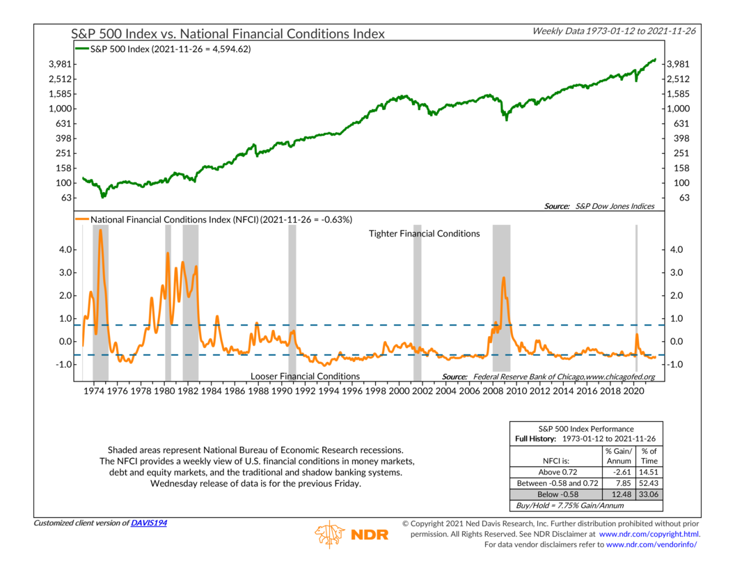 Financial Conditions - NelsonCorp Wealth Management