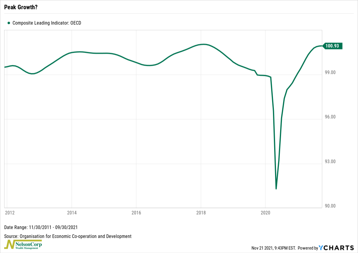Thinking Global - NelsonCorp Wealth Management