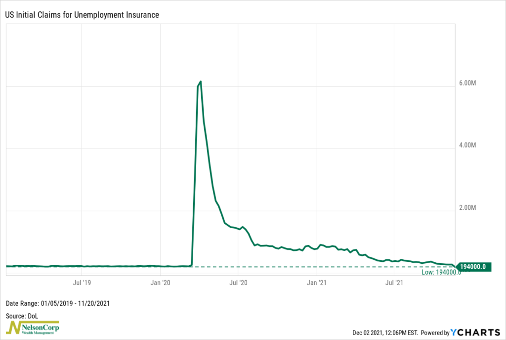 Going to Work - NelsonCorp Wealth Management