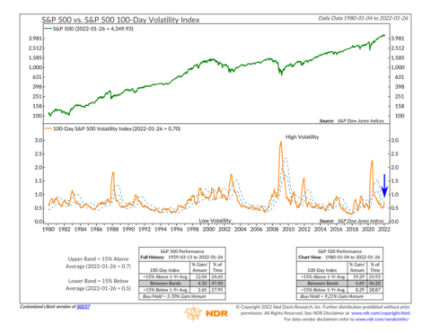 What Volatility Can Tell Us About Stock Market Returns - NelsonCorp ...