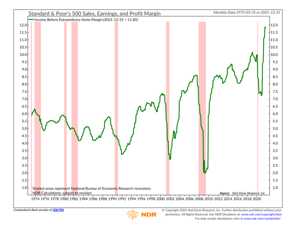 Making a Profit - NelsonCorp Wealth Management