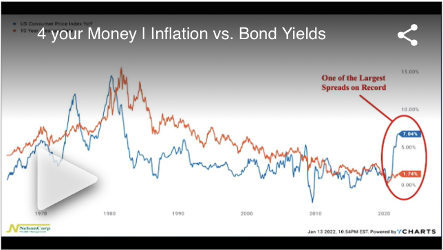 Inflation vs. Bond Yields - NelsonCorp Wealth Management
