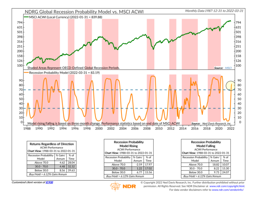 Slowing Down - NelsonCorp Wealth Management