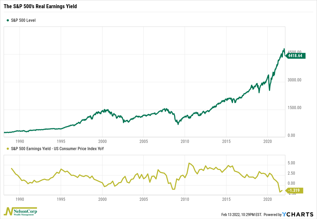 Inflation Blues - NelsonCorp Wealth Management