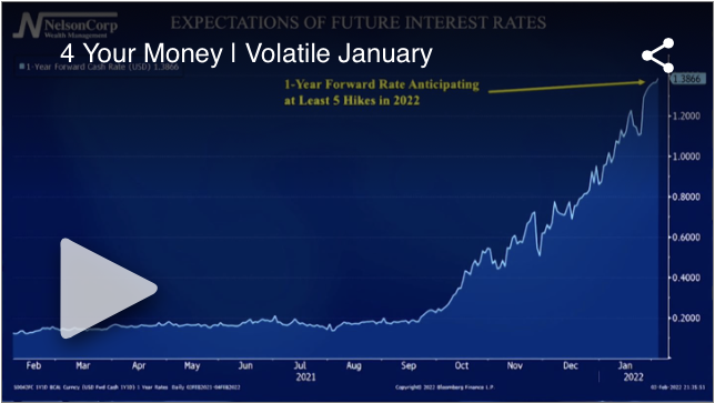 Repricing - NelsonCorp Wealth Management