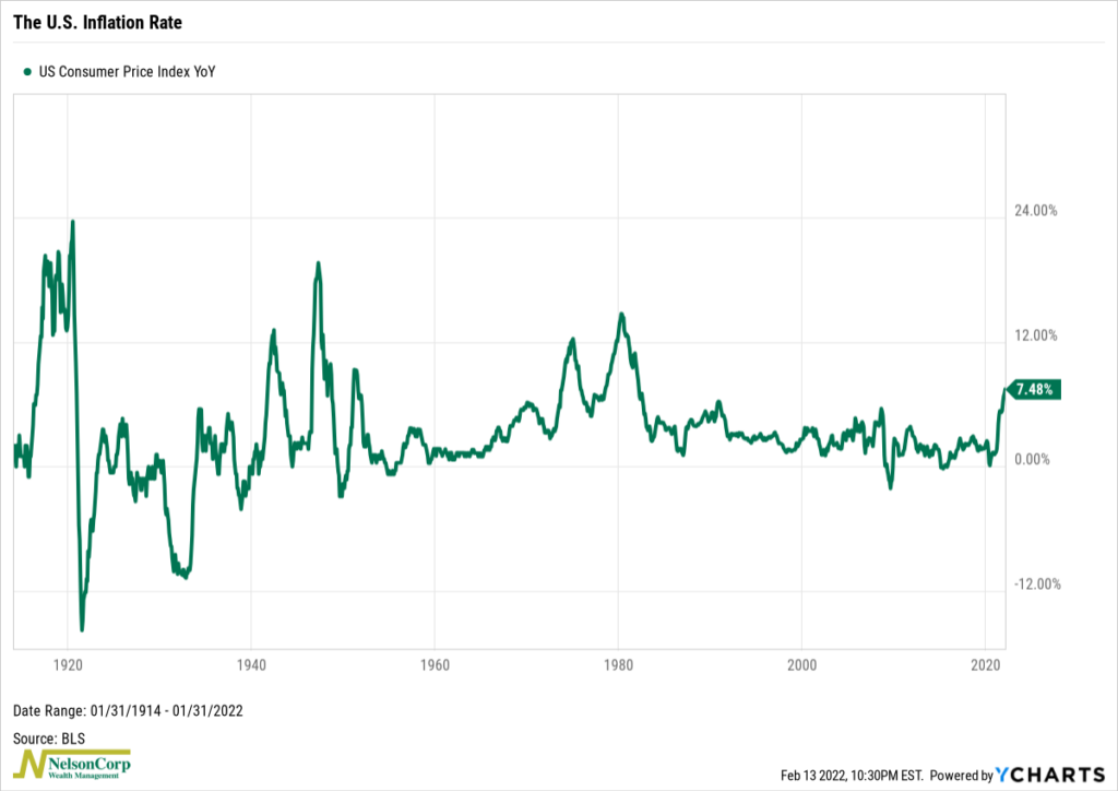 Inflation Blues - NelsonCorp Wealth Management