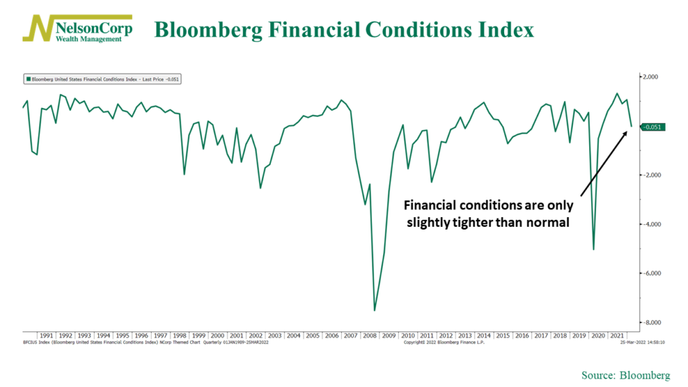 Bond Market Madness - NelsonCorp Wealth Management
