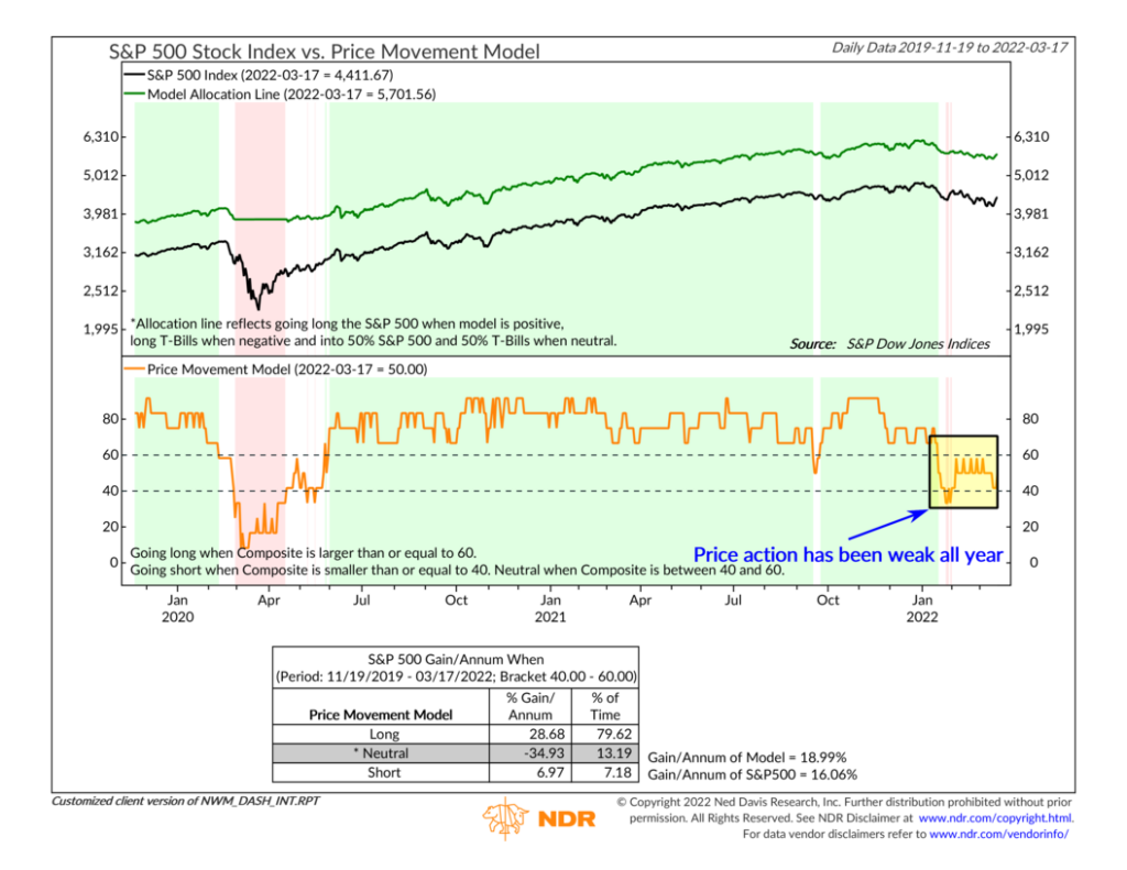 Pressure Relief - NelsonCorp Wealth Management