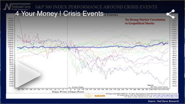Crisis Events - NelsonCorp Wealth Management