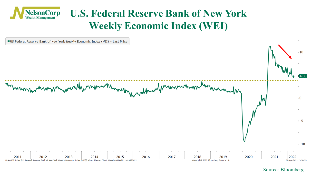 Normalization - NelsonCorp Wealth Management
