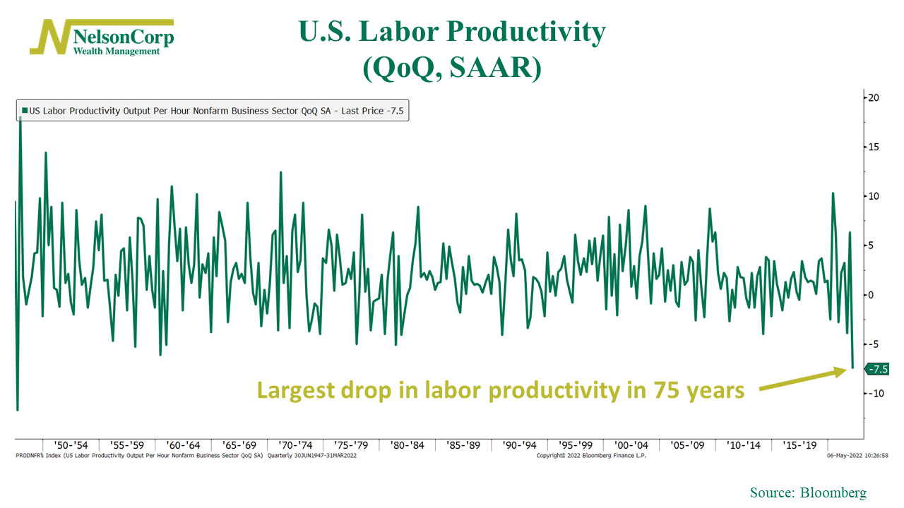 Productivity Problems - NelsonCorp Wealth Management