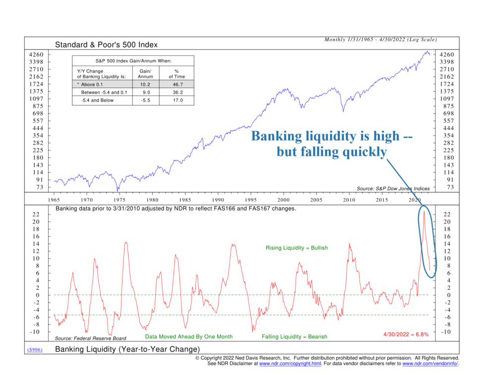 More Lending, Less Liquidity - NelsonCorp Wealth Management