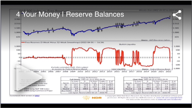 Reserve Balances - NelsonCorp Wealth Management