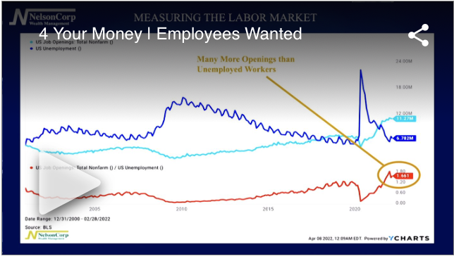 Employees Wanted - NelsonCorp Wealth Management