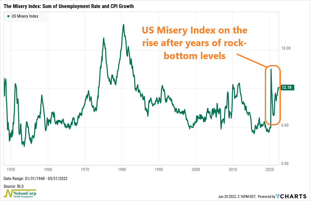 Misery Loves Company - NelsonCorp Wealth Management
