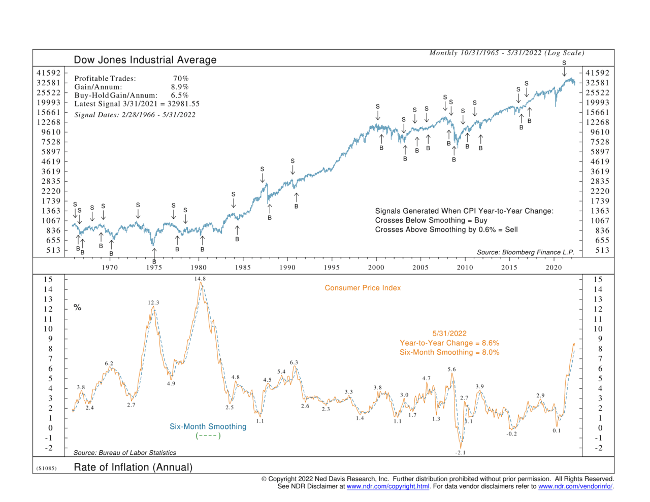Measuring Inflation - NelsonCorp Wealth Management